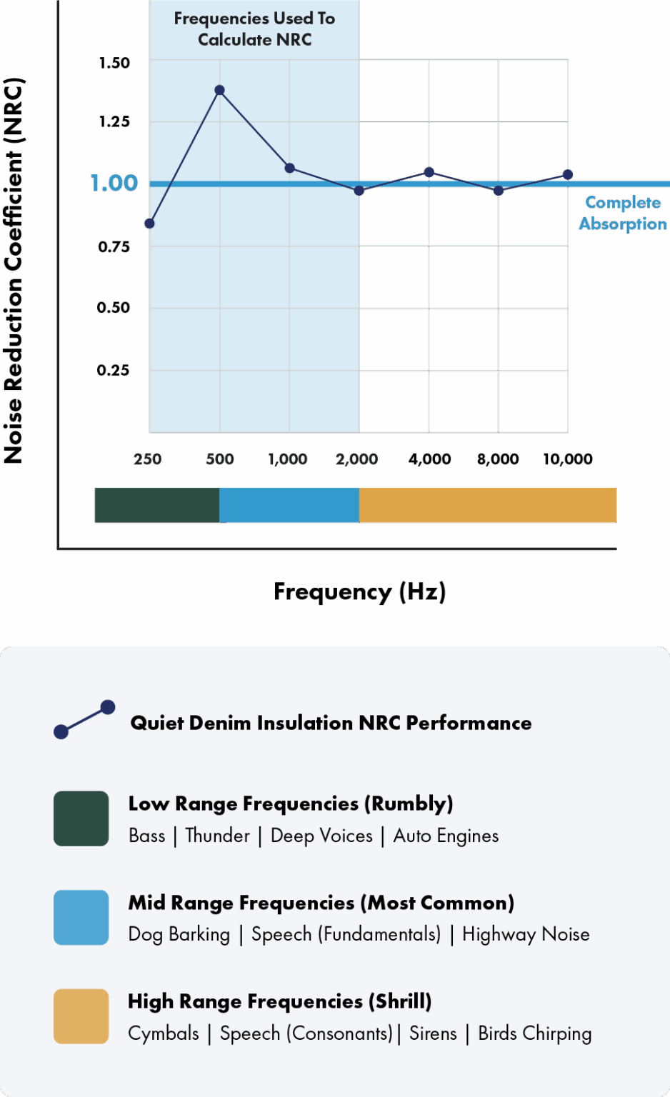 Acoustic Insulation | Sustainable Soundproofing with Recycled Denim ...